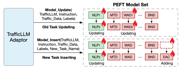 TrafficLLM 复现 - Evaluation & Server | Enchanted to Meet U